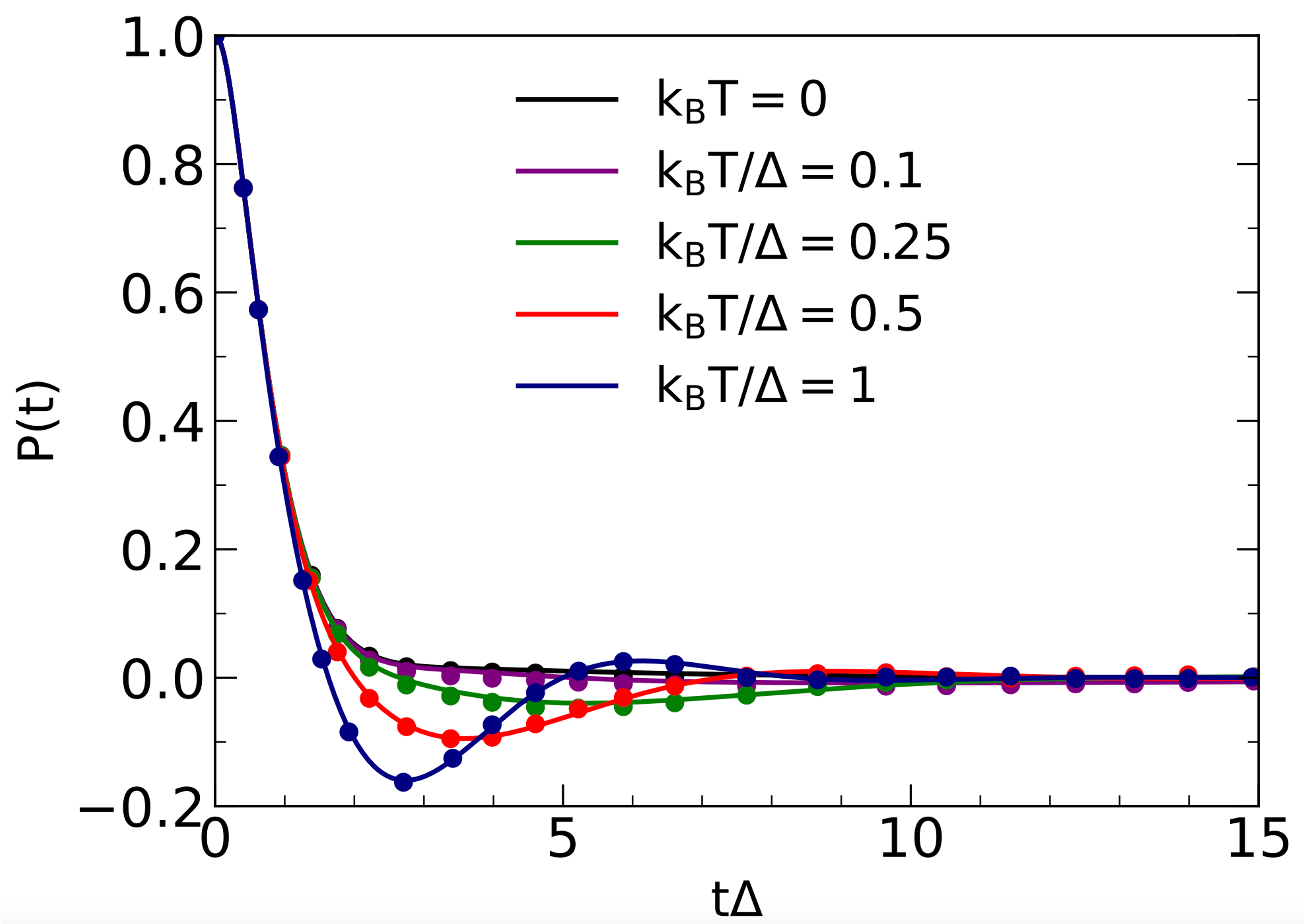 Publications | Wenxiang Ying